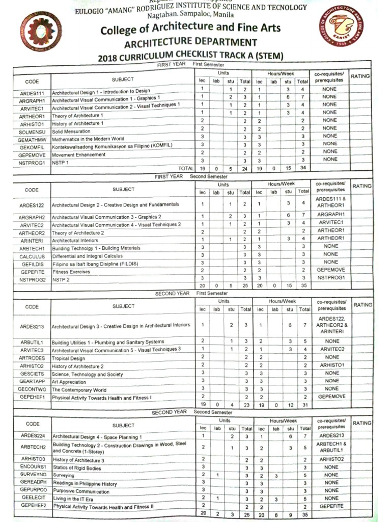 Earist (Cafa) Curriculum | PDF