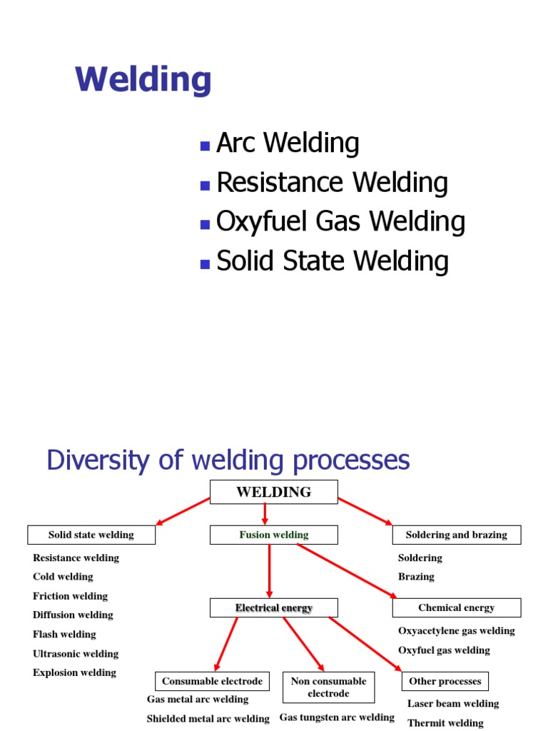 Ice 1.1 Steam Welding Principle | PDF | Welding | Construction