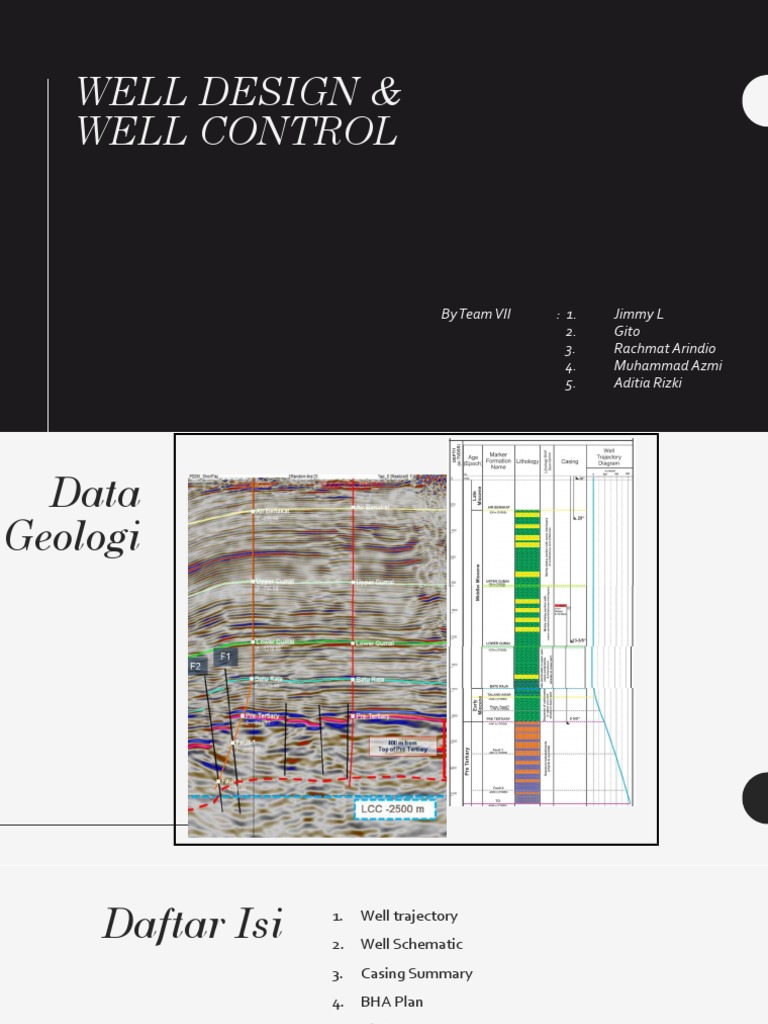 Well Design & Well Control: by Team VII: 1. Jimmy L 2. Gito 3. Rachmat ...