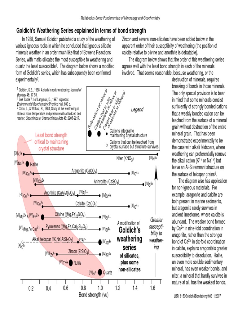 Serie de Goldich PDF | PDF | Weathering | Minerals