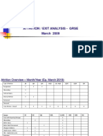 Monthly Attrition Report Format Template | PDF | Business | Economies