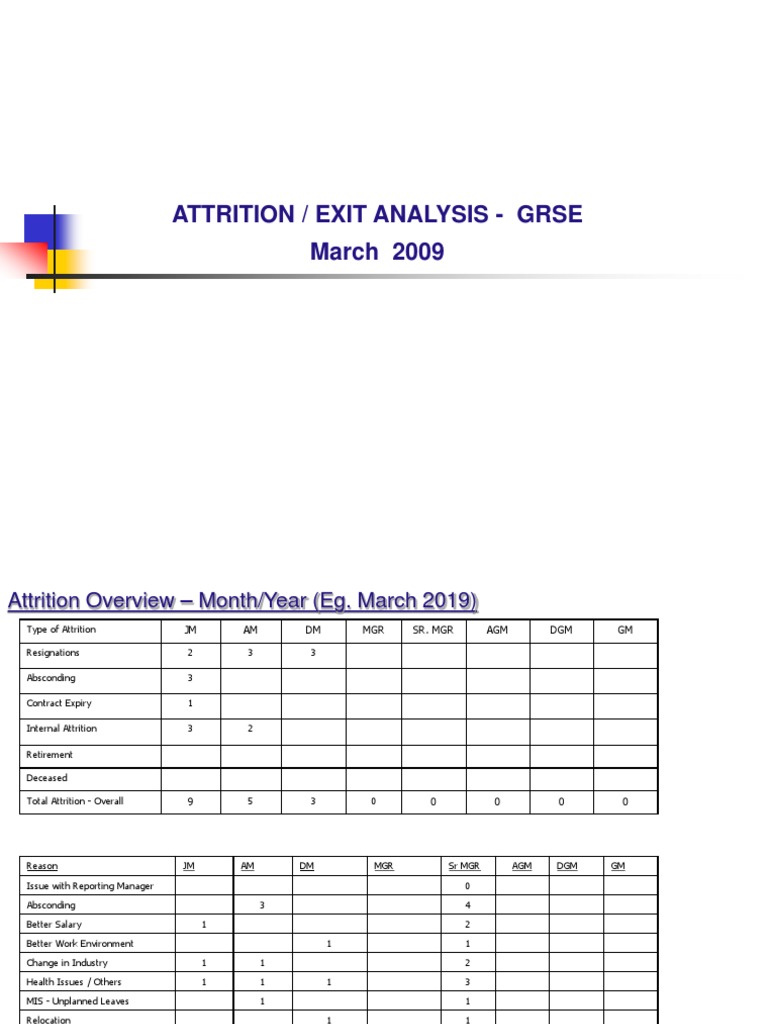 Attrition Analysis Template | PDF | Employment | Business
