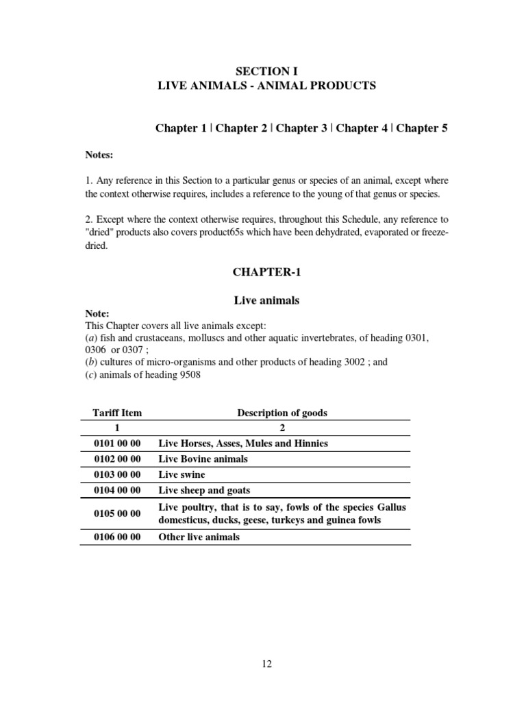 HSN Codes 2016 | PDF | Butter | Milk