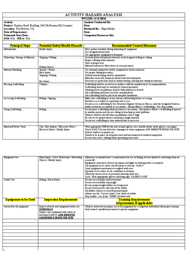 AHA Aaa Generic in Progress | PDF | Scaffolding | Personal Protective Equipment