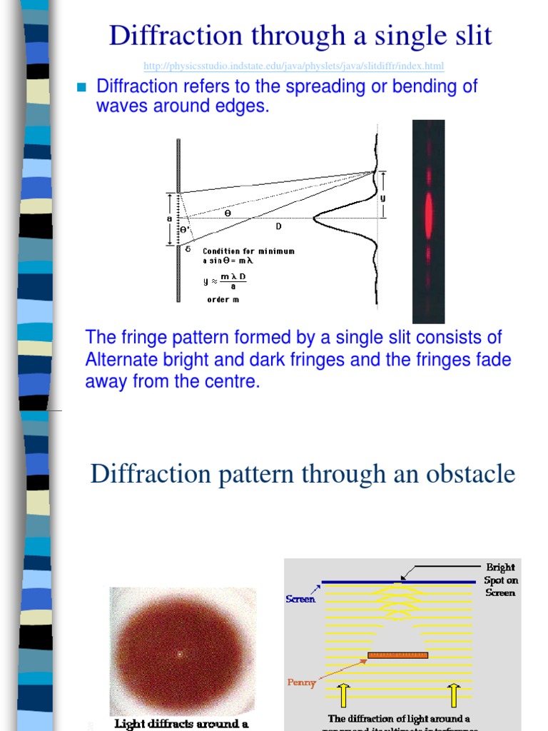 Diffraction Through A Single Slit: Diffraction Refers To The Spreading ...