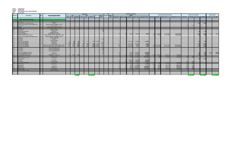 ARUGA Mactan Equipment List and Load Schedule | PDF | Washing Machine ...