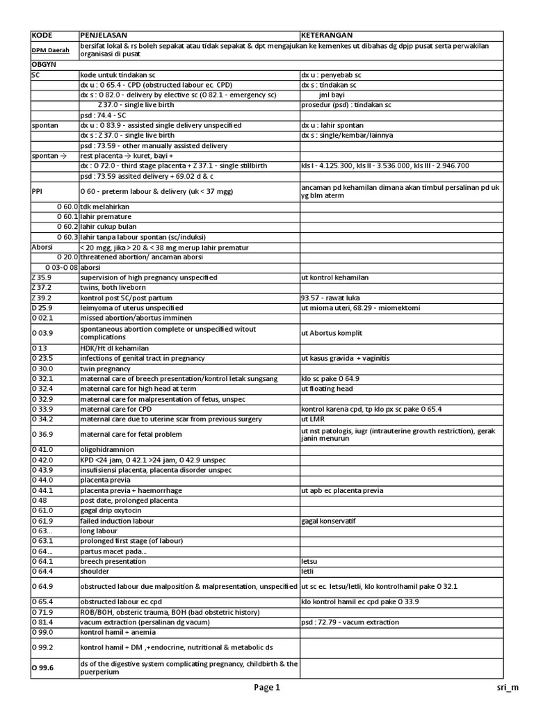 Kode Penjelasan Keterangan: Obgyn | PDF | Cataract | Childbirth