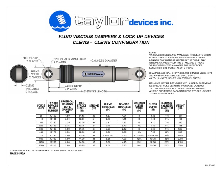 Fluid Viscous Dampers & Lock-Up Devices Clevis - Clevis Configuration ...