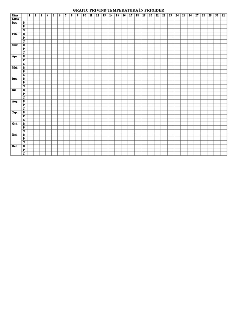 Grafic Privind Temperatura În Frigider