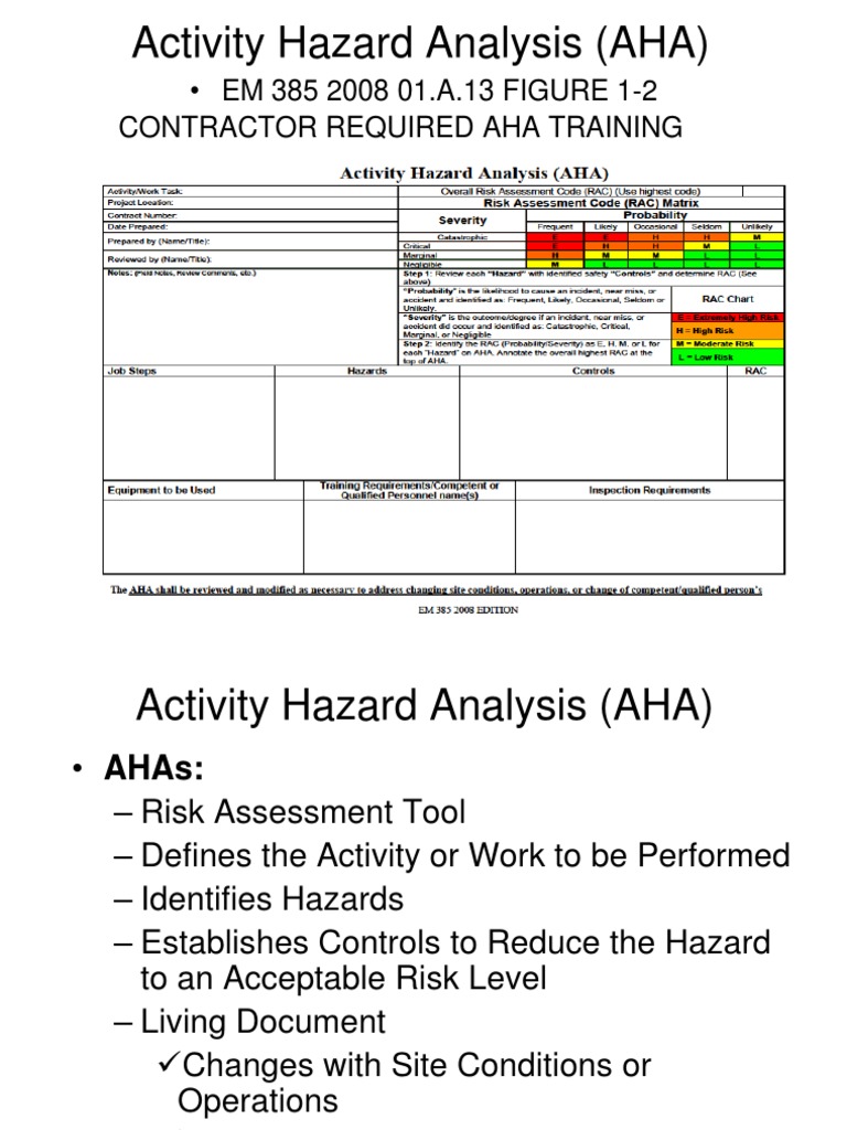 Se SF Activity HW TRN | PDF | Risk Assessment | Hazards