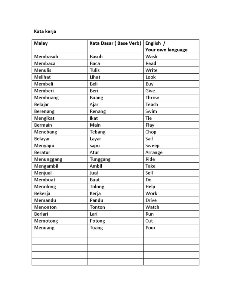 Kata Kerja Dasar dalam Bahasa Melayu dan Terjemahan ke Bahasa Inggeris ...