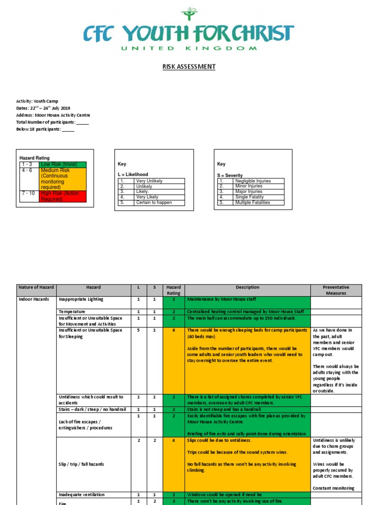 Risk Assessment: Key L Likelihood Key S Severity Hazard Rating ...
