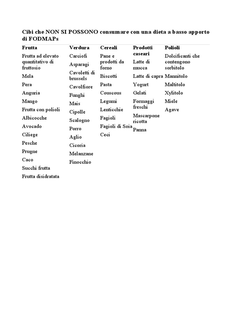 Protocollo Low Fodmap | PDF