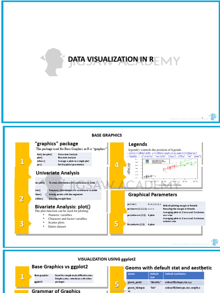 A Visual Guide to Data Visualization in R: Exploring Base Graphics, ggplot2, and Maps | PDF ...