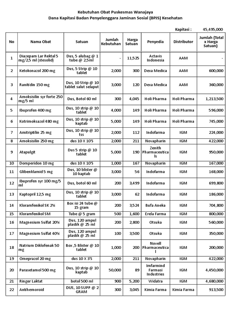 Format Obat BPJS 13 Agustus | PDF | Pharmacology | Chemical Substances