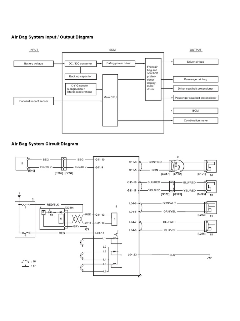 Air Bag System Input / Output Diagram | PDF | Airbag | Electronic Design