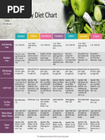 Copenhagen Diet Plan For 13 Days | PDF | Lunch | Tea