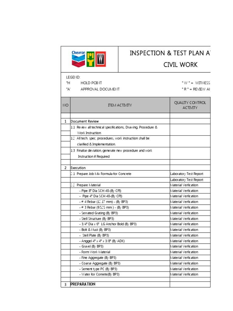 Itp Civil Work | PDF | Concrete | Materials
