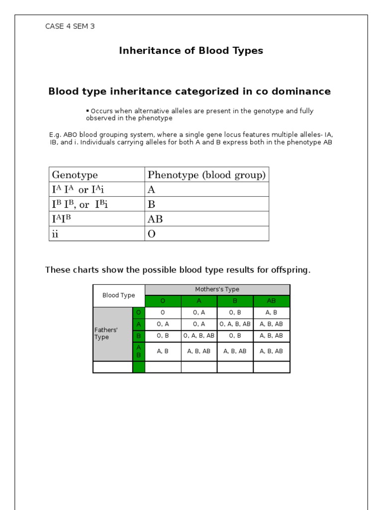 Inheritance of Blood Types: Case 4 Sem 3 | PDF