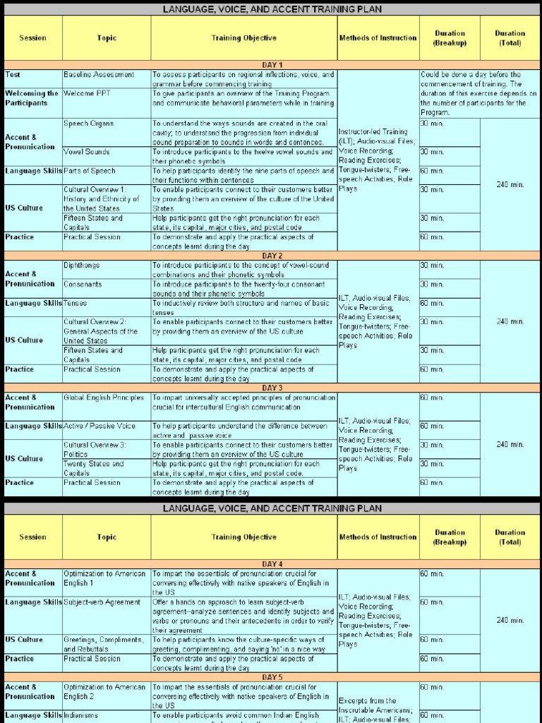 Accent Neutralization PDF | PDF