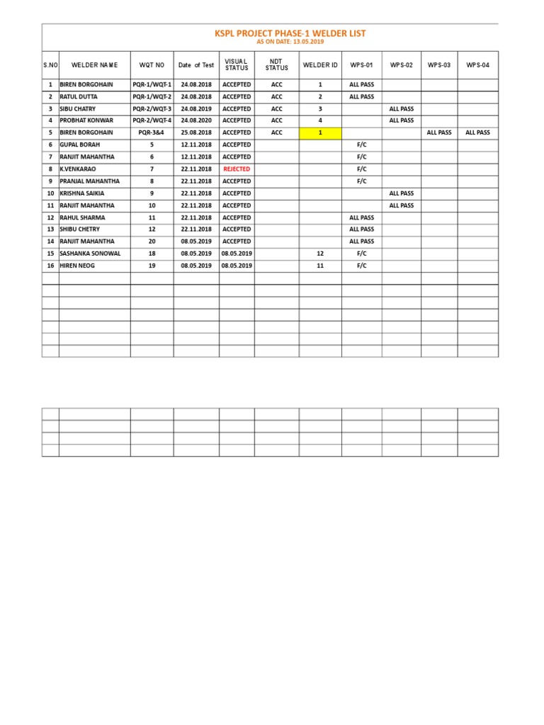 KSPL Project Phase-1 Welder List | PDF