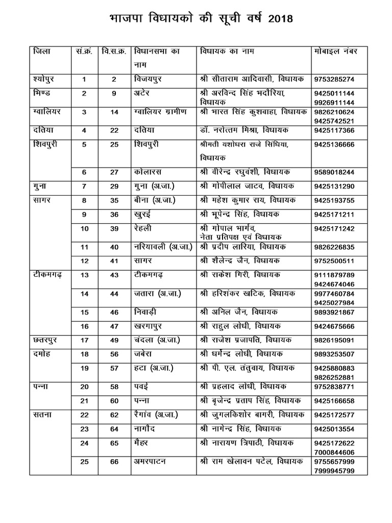 Vidhayak 2018 PDF | PDF
