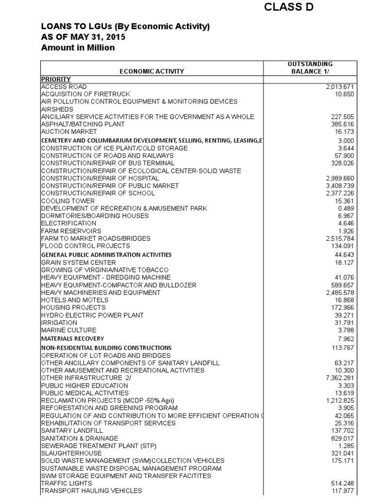 Lgu Projects | PDF | Sanitation | Municipal Solid Waste