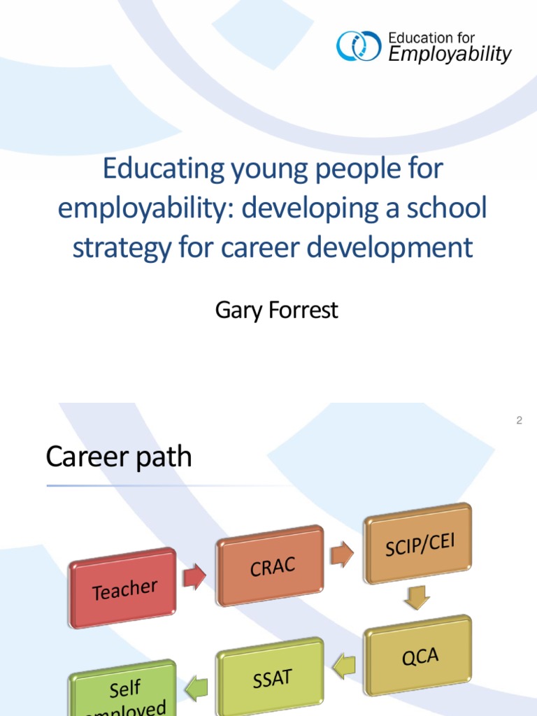 School Strategy for Career Growth | PDF | Curriculum | Employment