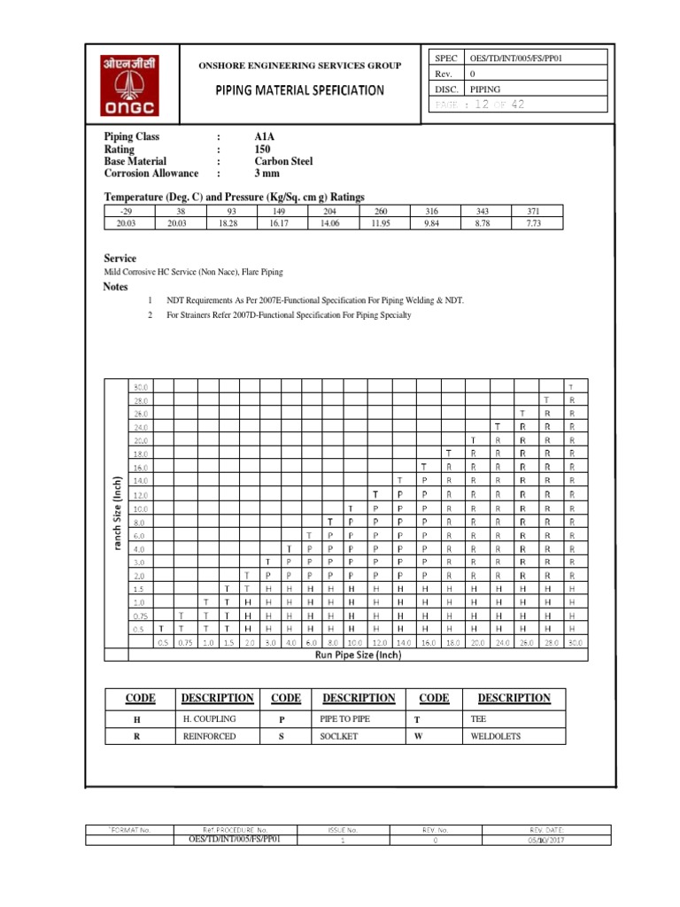 PMS VMS Oes | PDF | Pipe (Fluid Conveyance) | Chemical Engineering