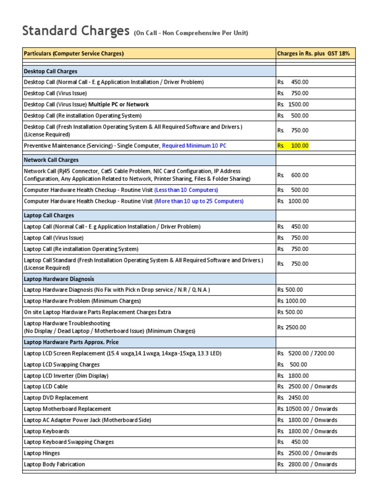 Standard Charges: Particulars (Computer Service Charges) Charges in Rs ...