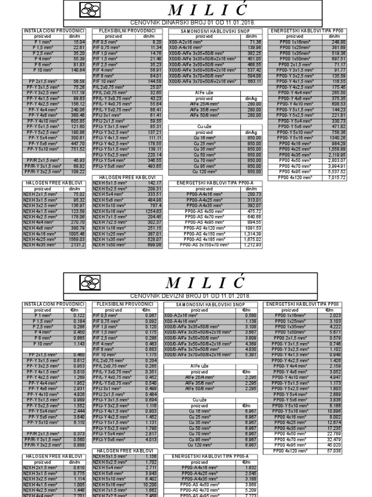 Milic Cenovnik | PDF