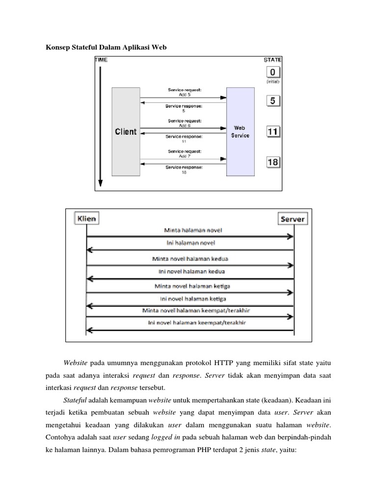 Perbedaan Stateful dan Stateless Web | PDF | Komputer
