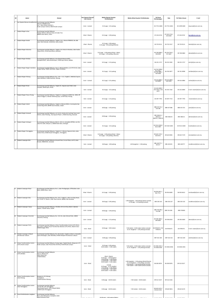 1.senarai Lokasi Pejabat Negeri Cawangan Utc Kaunter Perkhidmatan Dan ...