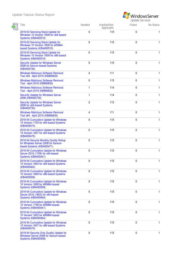 Update Tabular Status Report: Title Needed Installed/Not Applicable ...