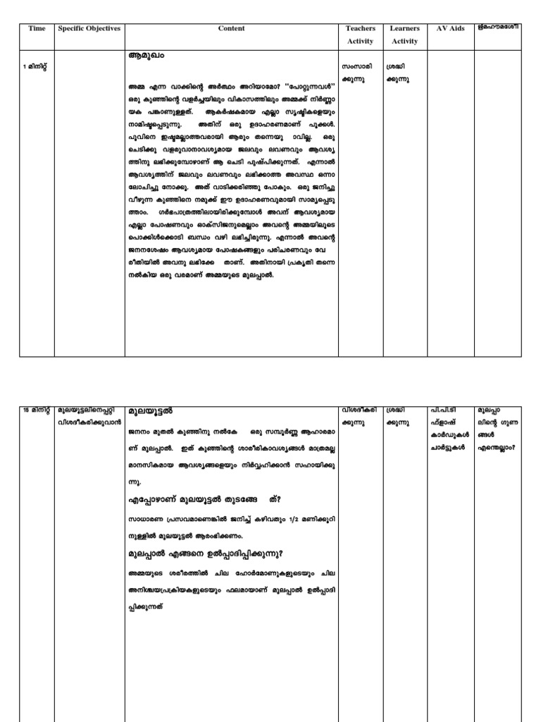 Lesson Plan - Reshma Malayalam | PDF