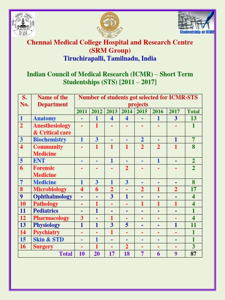 Icmr STS | Download Free PDF | Diabetes Mellitus | Medicine