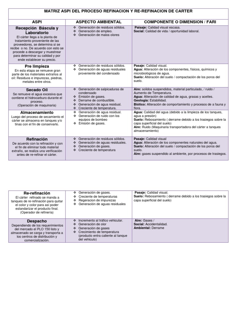 Matriz Aspi | PDF | Suelo | Aguas residuales