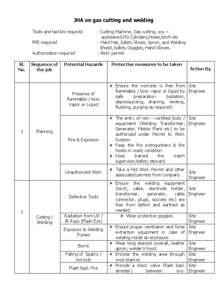 Gas Cutting and Welding JHA Safety Checklist | PDF | Welding | Construction