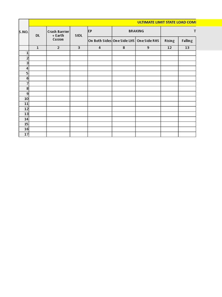 Ultimate Limit State Load Combinations | PDF