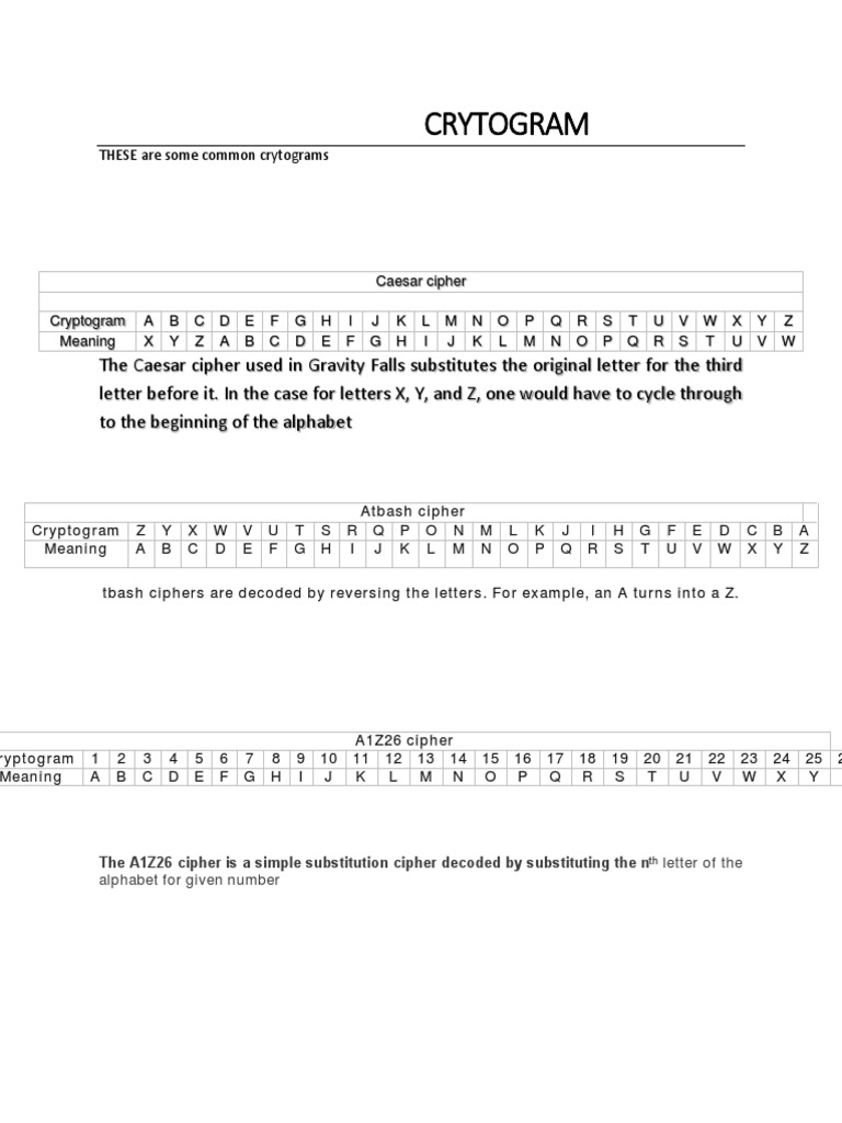 Atbash Cipher Gravity Falls