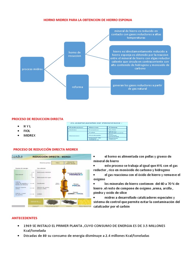 Proceso Midrex: Reducción Directa de Hierro | PDF | Hierro | Redox