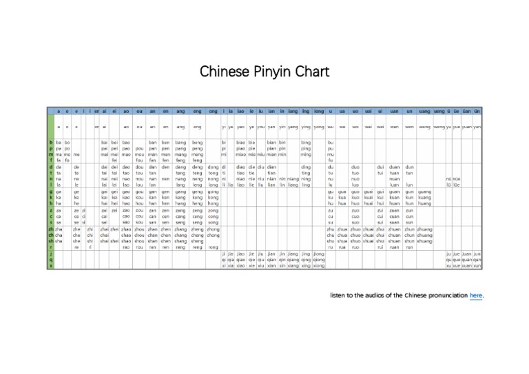 Chinese Pinyin Chart: Listen To The Audios of The Chinese Pronunciation ...