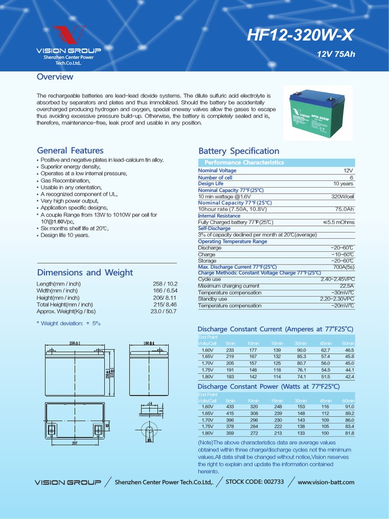 HF12-320W-X: Shenzhen Center Power Tech - Co.Ltd | PDF | Volt | Quantity