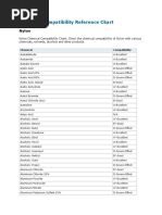 Acrylic Pmma Chemical Compatibility Chart From Ism | PDF | Acetic Acid ...