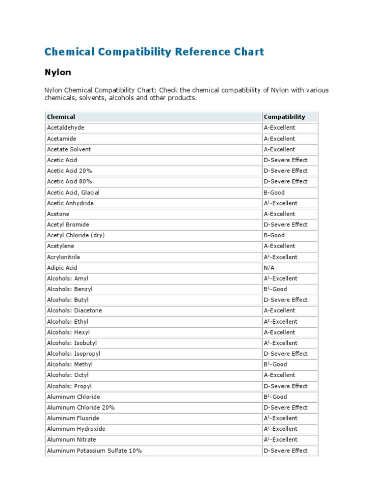 Chemical Compatibility Reference Chart: Nylon | PDF | Sodium Chloride ...
