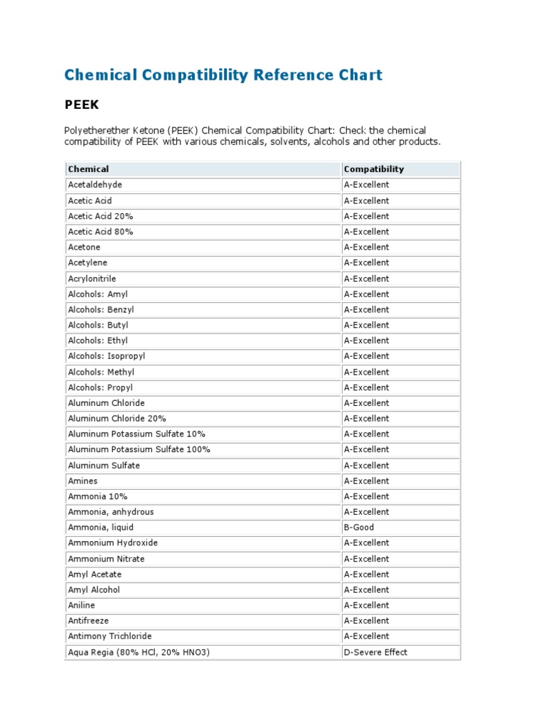 Chemical Compatibility Reference Chart | PDF | Sodium Chloride | Potassium