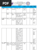 6 Flagship of OK Sa Deped Programs | PDF