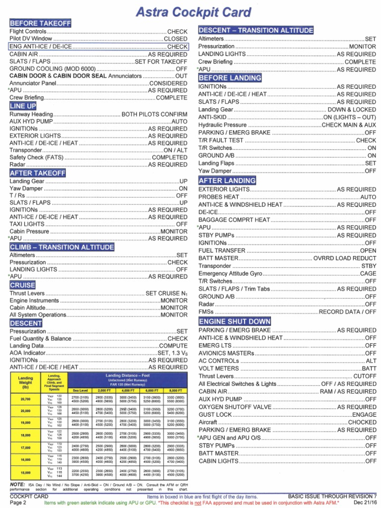 IAI Astra 1125 Cockpit Card | PDF