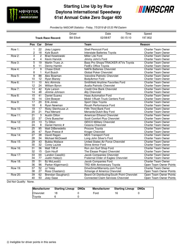 Track Race Record: Reason Team Driver Car Pos: Provided by NASCAR ...