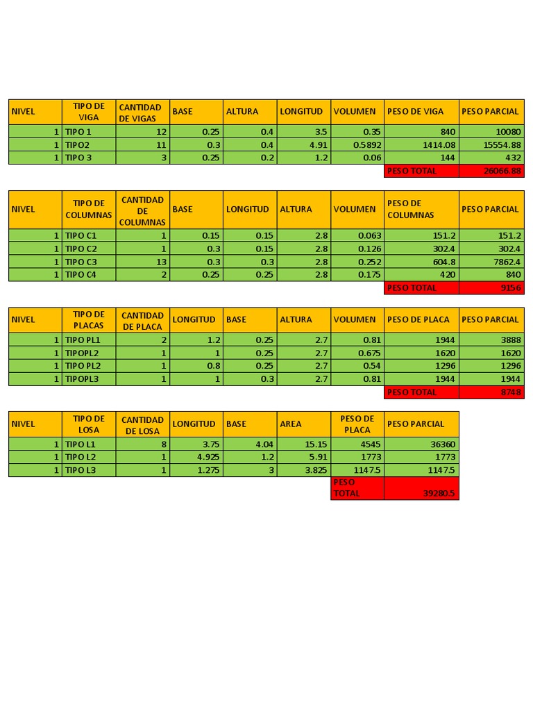 Metado | PDF | Tecnología